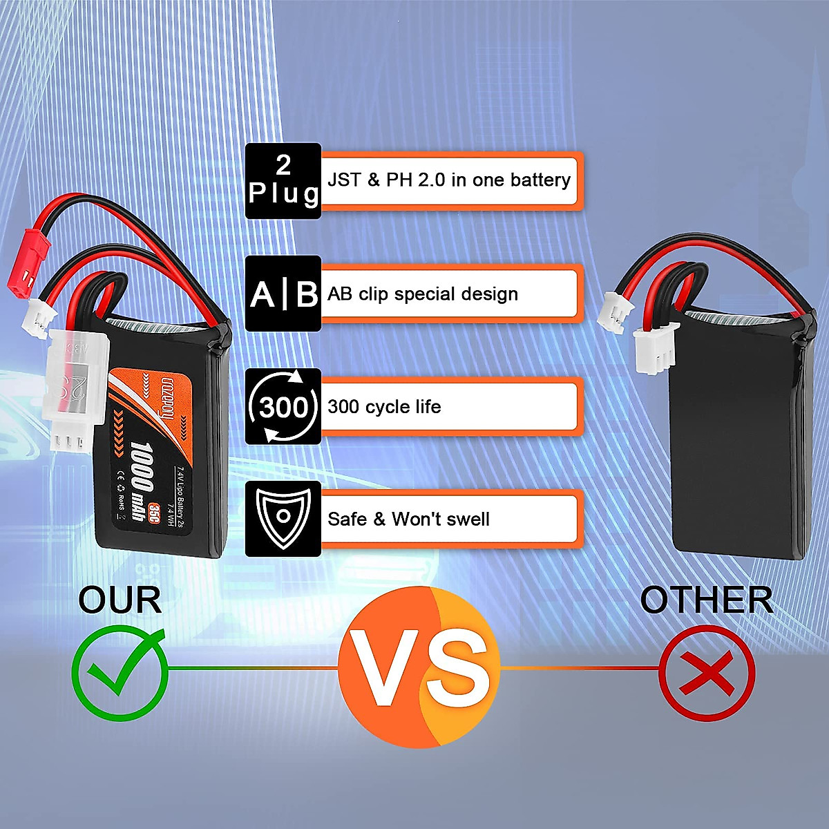 FancyWhoop 7.4V Lipo Battery 2S 1000mAh: 35C Battery with PH2.0 & JST Plug A xial SCX24 Lithium Batteries 2 Pack Rechargeable Batteries for WL Toys RC Car Most 1/10 1/16 1/18 1/24 Scale Racing Trucks