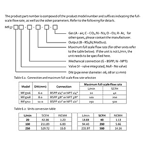 MF5708 MEMS Mass Flow Meter