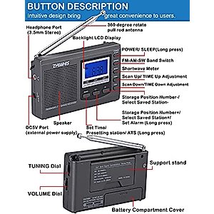 Portable Radio, ZHIWHIS AM FM Shortwave Radios with Best Reception, Battery Operated Clock Radio with Preset Function, Alarm Clock Digital Tuner with Sleep Timer