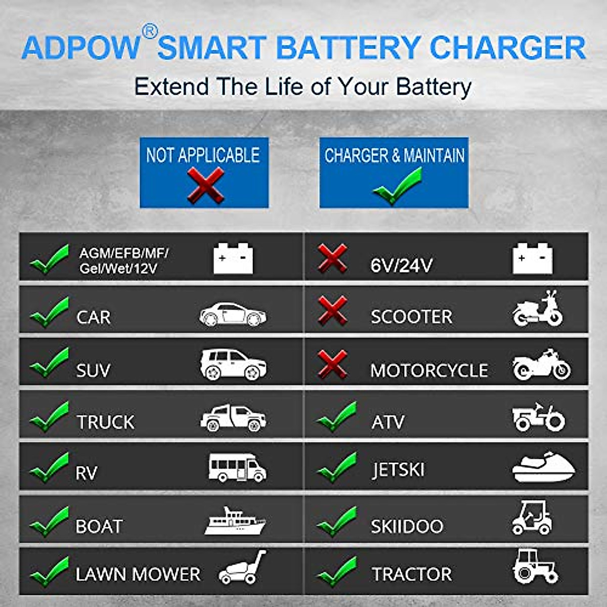 ADPOW 5A 12V Automatic Smart Battery Charger Automotive Maintainer 7-Stages Trickle Charger for Deep Cycle Battery Car Marine Trolling Motor Boat Truck Lawn Mower RV AGM with Terminal Cleaning Brush
