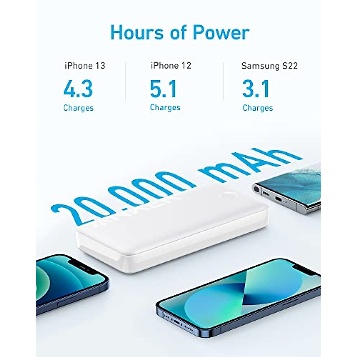 Anker 335 Power Bank (PowerCore 20K), 20W Portable Charger with USB-C Fast Charging, Works for iPhone 13/12 Series, Samsung, iPad Pro, AirPods, Apple Watch, and More (White)