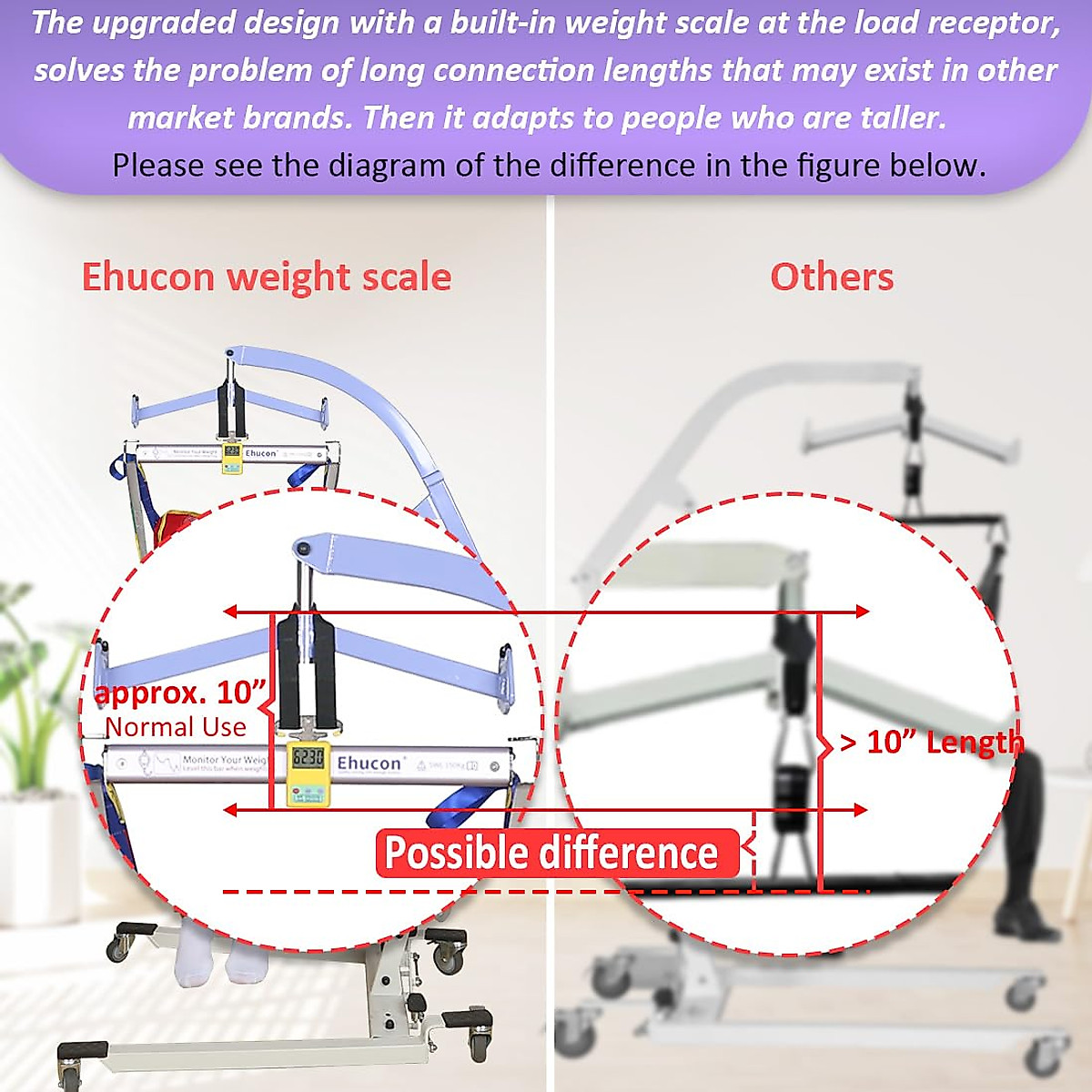 Ehucon Hoyer Lift Scale,Patient Weight Scale for Hoyer Lift,SWL 330 LBS