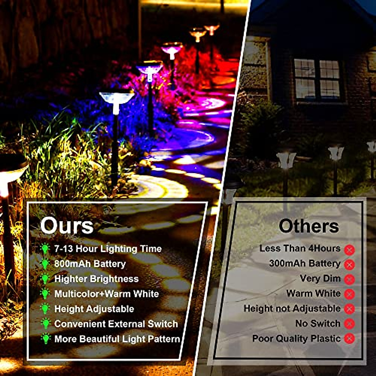 FEELIGHT Solar Pathway Lights, Garden Lights Solar Powered Waterproof IP67, Bright LED Solar Outdoor Landscape Lighting Solar Pathway Lights for Walkway Yard Backyard Lawn Landscape Decorative (4PC)