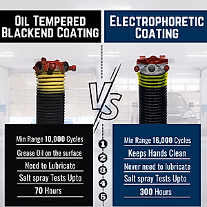 Garage Door Torision Springs Replacement (Pair - Bundle, 207x2x25)