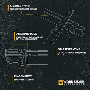 Work Sharp Guided Field Sharpener, Compact Travel Hunting Knife Sharpener Tool