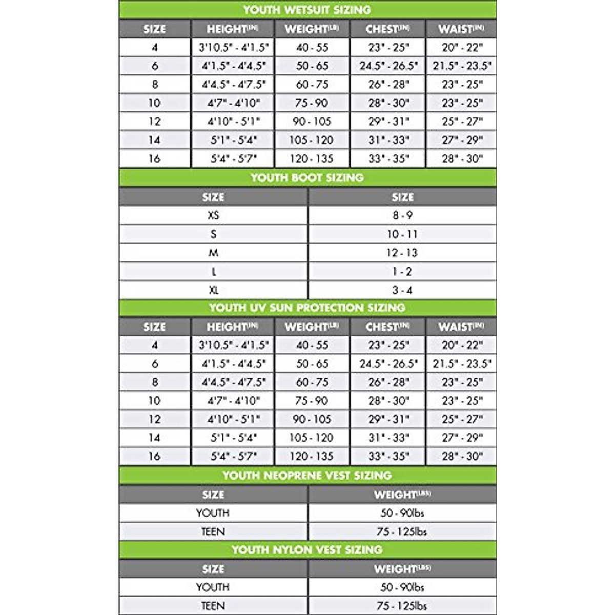 O'Neill Toddler O'Zone UPF 50+ Short Sleeve Spring Suit, Blue/Grey/Red, 1