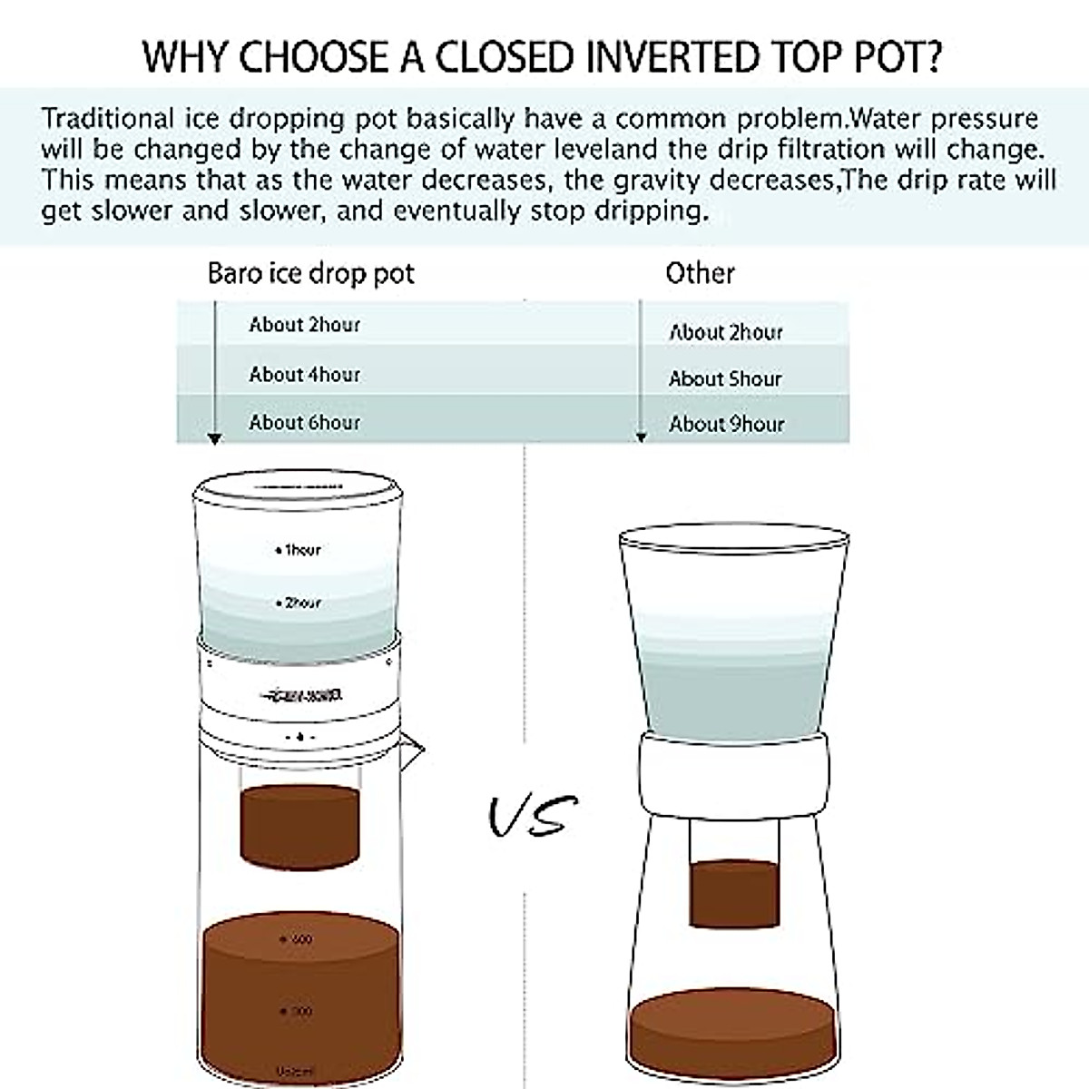 MHW-3BOMBER Cold Drip Coffee Maker Iced Brew Dripper Coffee Maker With Adjustable Water Flow Dutch Coffee,Borosilicate Glass 600ML 2-4Cup ID5900