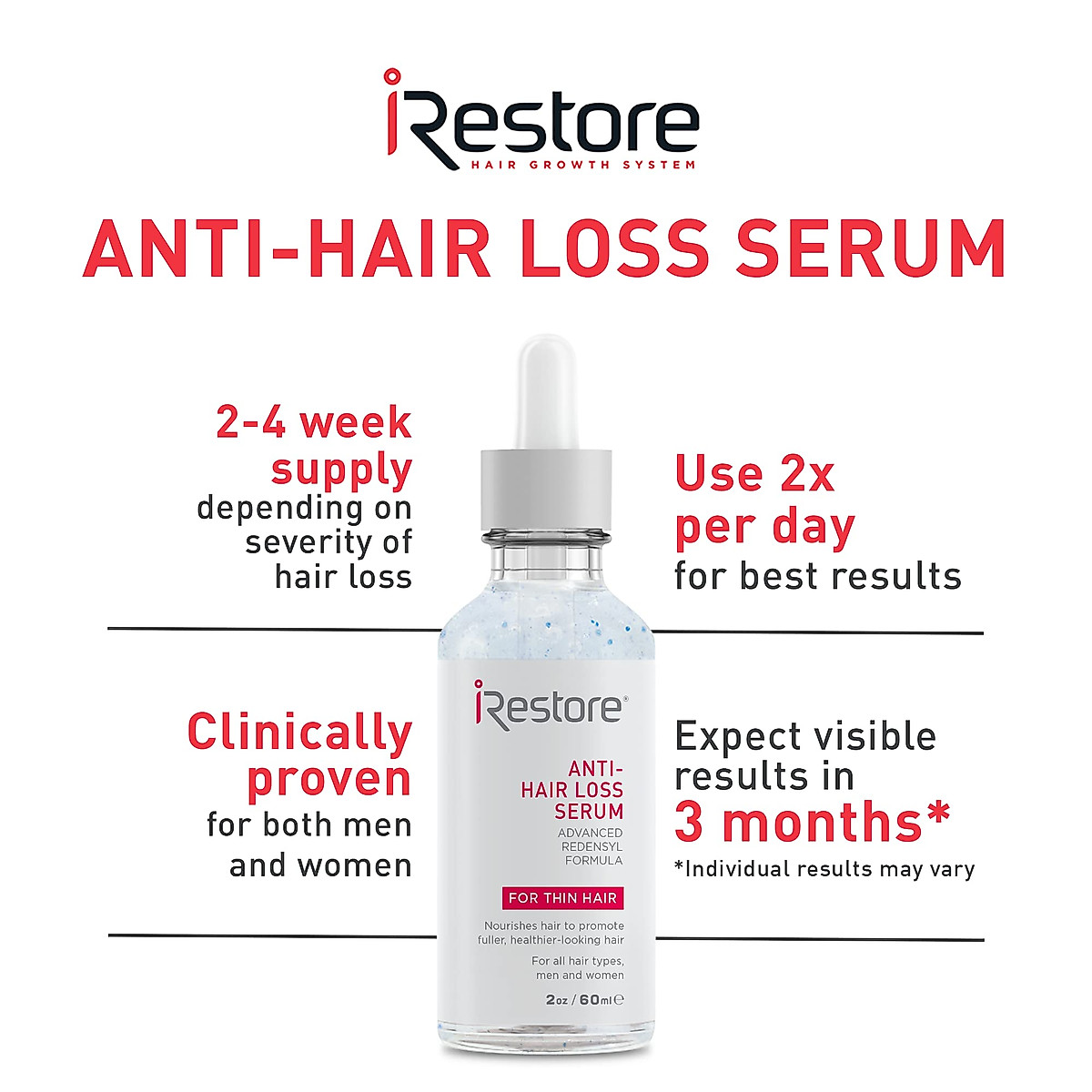 iRestore Advanced Hair Thickening Serum with Redensyl and Vitamins - Promotes Regrowth for Thinning and Balding Areas, All Hair Types, Men and Women (2oz / 60ml)
