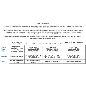 Sensi Touch Smart Thermostat by Emerson with Touchscreen Color Display, Programmable, Wi-Fi, Mobile App, Easy DIY, Data Privacy, Works with Alexa, Energy Star Certified, ST75 - Black, C-Wire Required