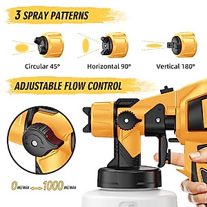 Cordless Paint Sprayer High Speed for 20V MAX Battery for House Painting(Tool Only)