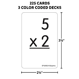 Teacher Created Resources Edupress EP63953 Math Splat Game: Multiplication