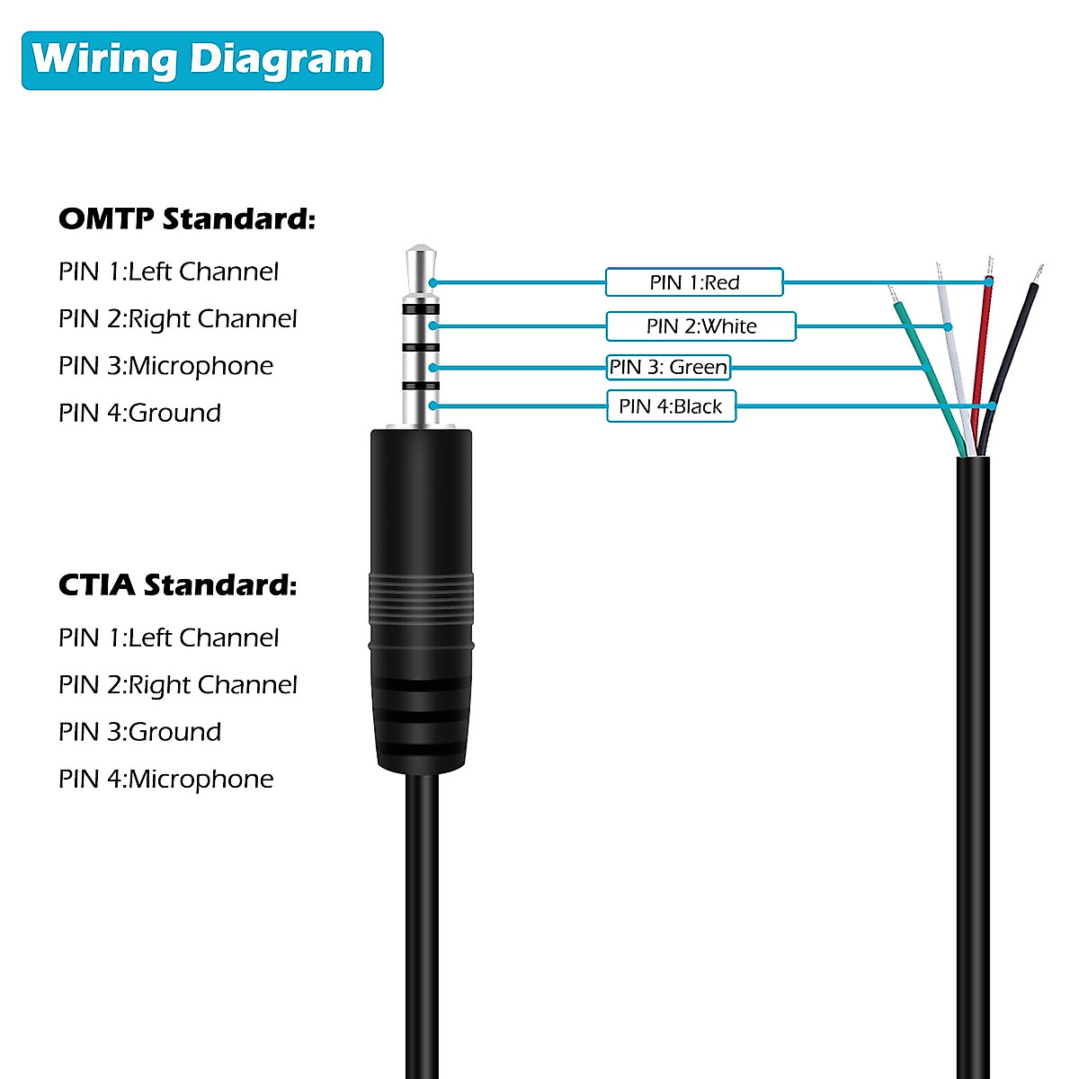 Fancasee (2 Pack 3 ft Replacement 3.5mm 1/8" Male Plug to Bare Wire Open End Pigtail TRRS Stereo 3.5mm Jack Connector Adapter Audio Cable for Headphone Headset Earphone Microphone Cable Repair