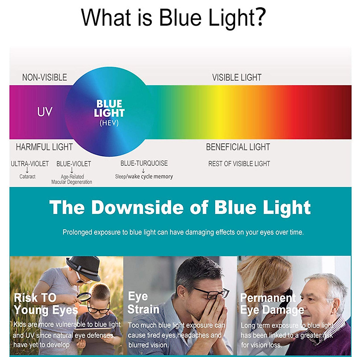 FRAZALA Flip-up Clip On Blue Light Blocking Glasses for Prescription Glasses Unisex Anti Blue-Ray Glasses for Eye Protection (2PCS)