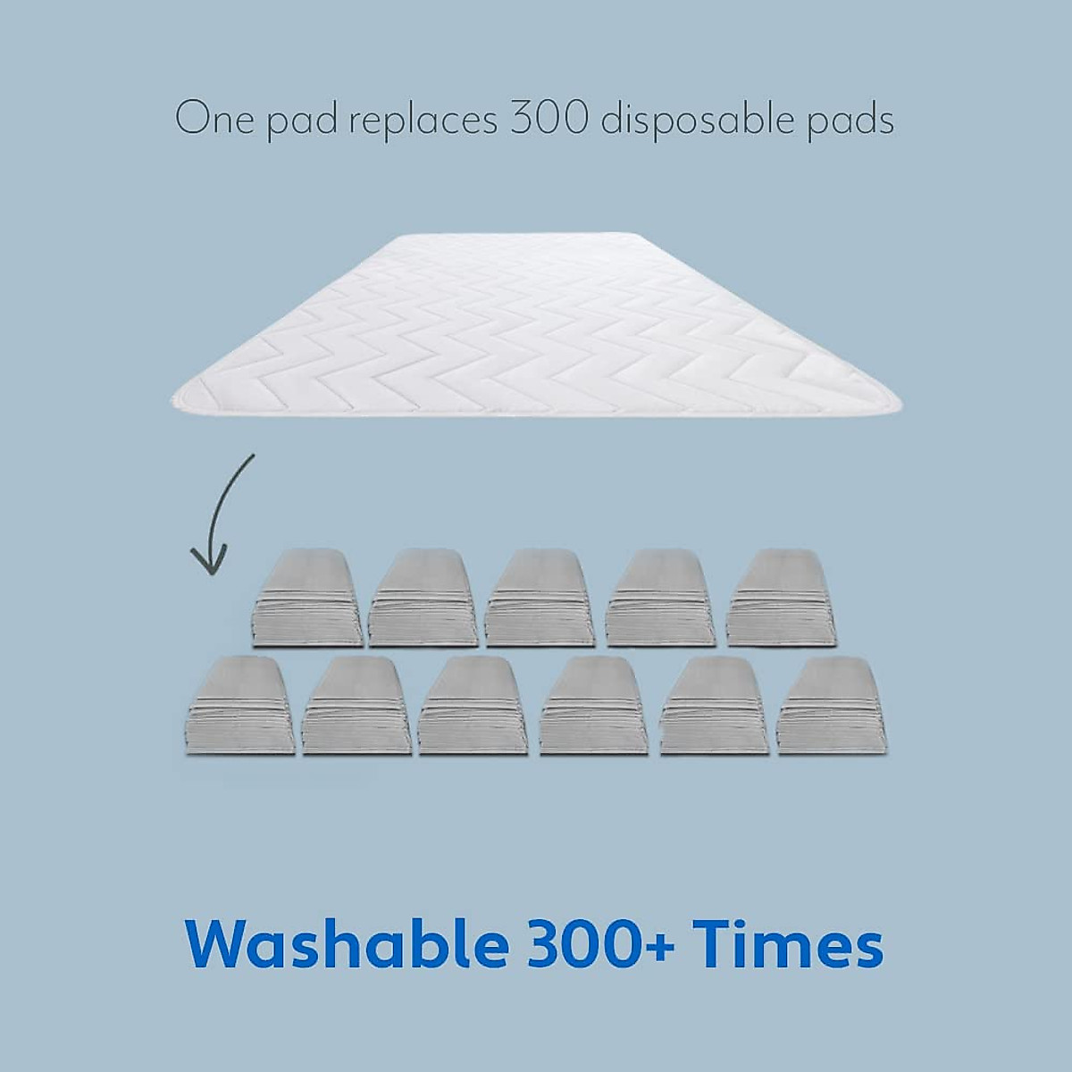 MIGHTY MONKEY Leakproof Absorbent Washable Incontinence Pad, Slip-Resistant Bed Pads, Reusable Underpads, 52x34, 2 Pack, Waterproof Soft Cotton Mattress Protector, Oeko-TEX, Elderly, Adults, Kid, Pet