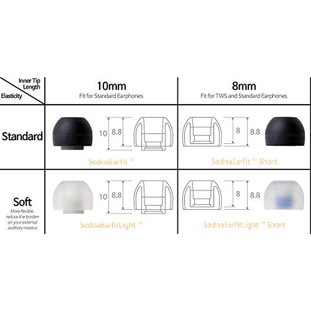 AZLA SednaEarfitLight Short 2 Pairs (Size ML)