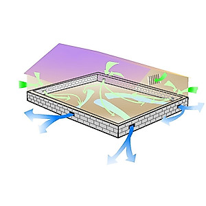 M2D Durablow 220 CFM Air-Out Stainless Steel Crawl Space Vent Fan, Dual Fans with Dehumidistat & Thermostat, Foundation Vent, Radon Mitigation, for Crawl Space, Basement (Stainless Steel, M2D)