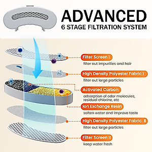 Petlipo Cat Water Fountain Stainless Steel: 108oz/3.2L Cat Fountain for Drinking, Pet Fountain Water Bowl Dog Drinking Dispenser Cat Feeding & Watering Supplies, Super Quiet Kitty Spout for Cats Dogs