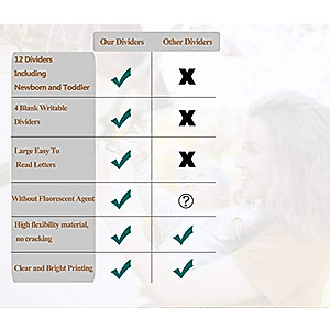 Baby Closet Size Dividers, Modern Graffiti pattern Unisex Nursery Closet Dividers, Closet Organizer, Nursery Decor & Baby Gift (Red)