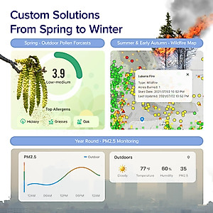 LEVOIT Air Purifiers for Home Large Room, Smart WiFi Alexa Control, H13 True HEPA Filter, Removes 99.97% of Pollutants, Covers up to 915 Sq.Foot, 24dB Quiet Cleaner for Bedroom, Core 200S, White