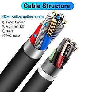 4K HDMI Cable-Jorenca 100FT(HDMI 2.0,18Gbps) Ultra High Speed Gold Plated Connectors,Ethernet Audio Return,Video 4K,FullHD1080p 3D Compatible with Xbox Playstation Arc PS3 PS4 PS9 PC HDTV-Black