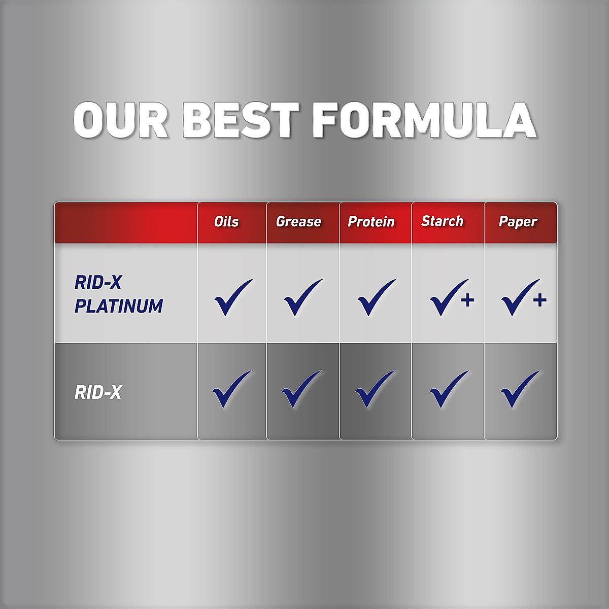 Rid-X Platinum Septic System Treatment, 3 Month Supply of Liquid, 24 Fl Oz