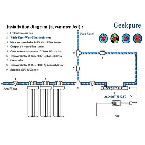 Geekpure Single Stage Whole House Water Filter System with 10-Inch Clear Housing-1"Port with 4 Pieces PP Pleated Filter