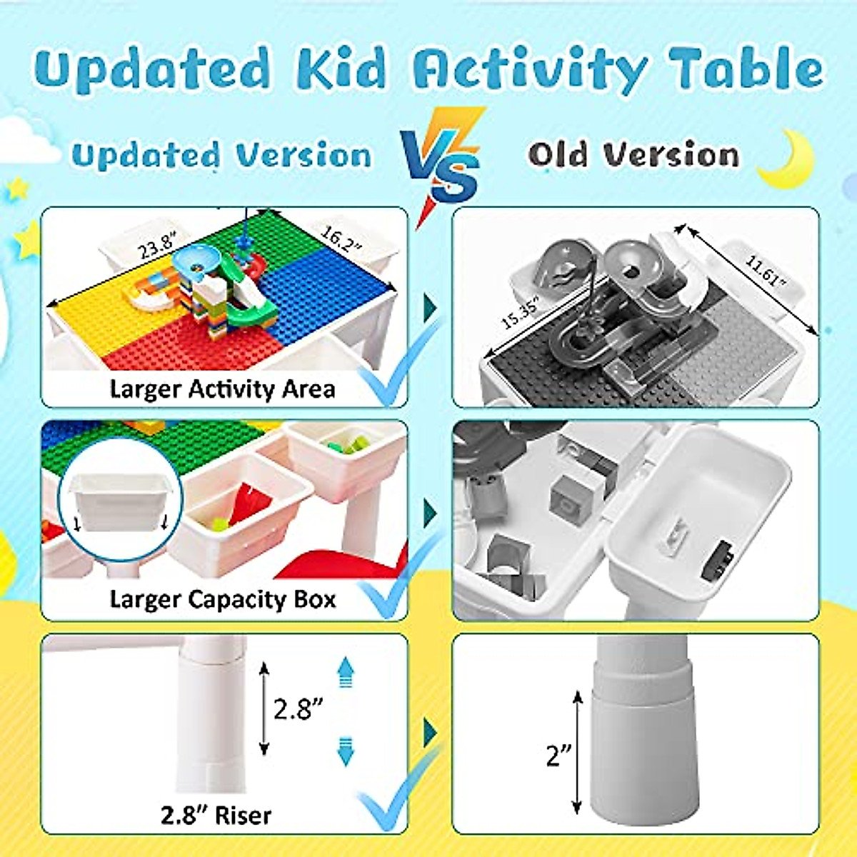 Sandinrayli 7-in-1 Kid Activity Table Set w/2 Chairs & 72Pcs Large Size Blocks, Compatible with Classic Blocks, Water/Sand Table, Building Block Table for Toddler (Primary)