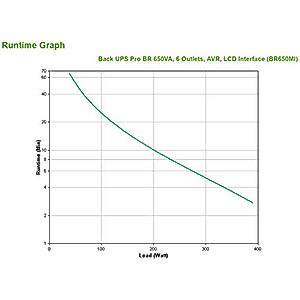 APC BR650MI Back Ups Pro Br 650va 6 Outletsperp Avr Lcd Interface