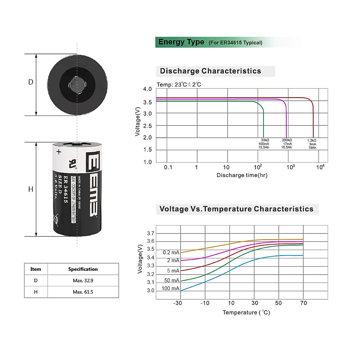 4Pack EEMB 3.6V D Cell Batteries ER34615 D Size Lithium Batteries 19000mAh Li-SOCL₂ Non-Rechargeable Battery LS-33600 XL-205F for CNC & Printing Machine Tool,Meter,Clock & 1 Year Manufacturer Warranty