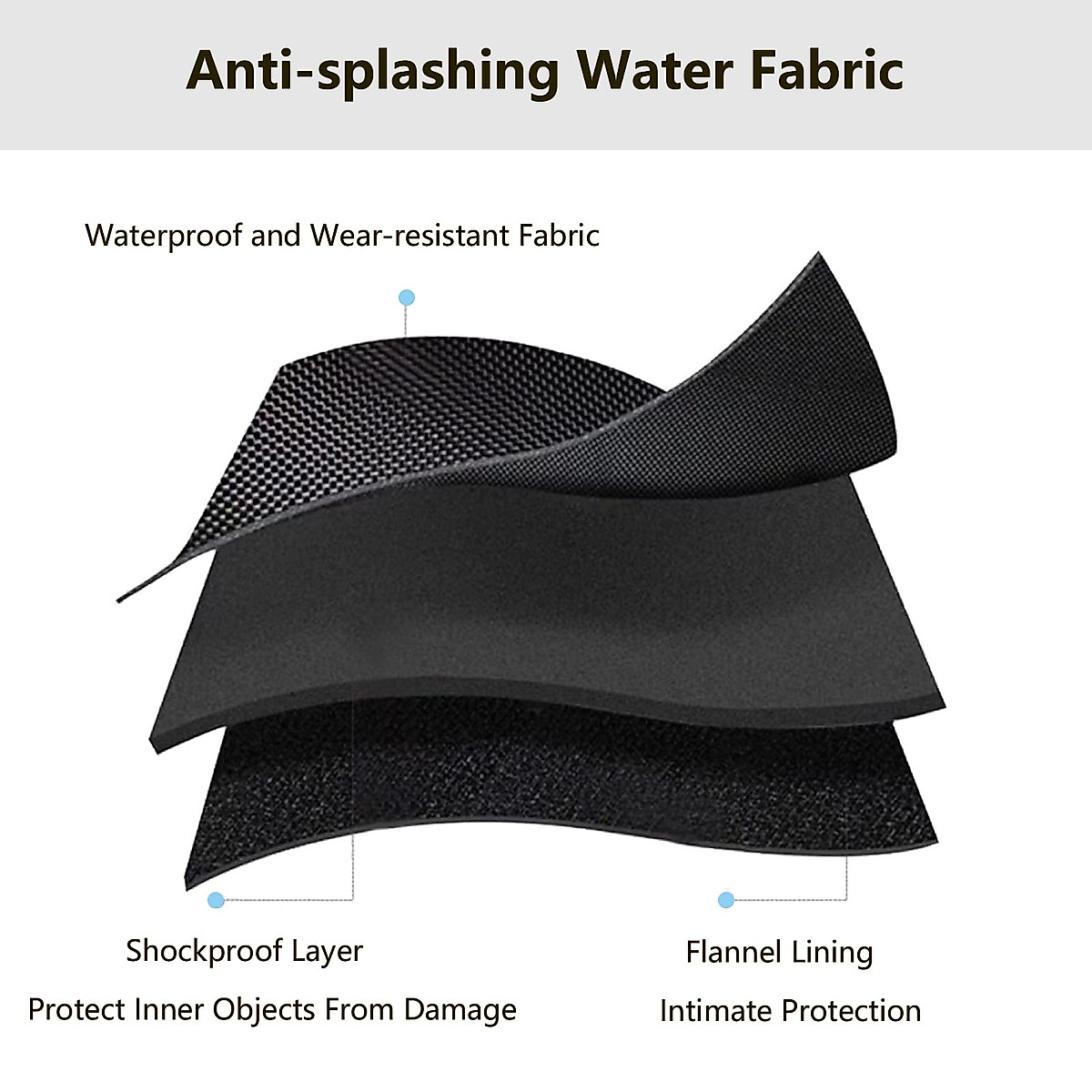 Flyekist Controller Case Compatible with Nintendo Switch Pro Controller, PS5, PS4, Xbox Controller and More Hard Protective Cover Travel Carrying Case Portable Storage Bag