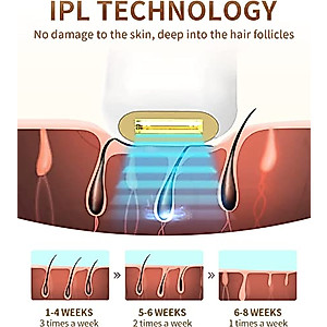 GERCY Laser Hair Removal for Women Permanent, Painless At-Home IPL Hair Removal Device Upgraded to 999,999 Flashes, 5 Level Energy Adjustable & 2 Flash Modes for Beautify Skin, Face, Body, Bikini