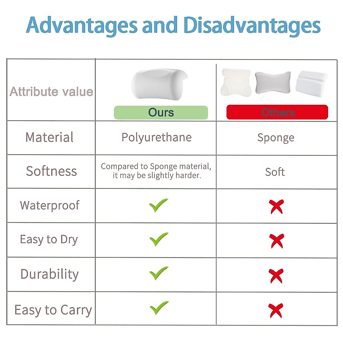 Bath Pillow for tub, Waterproof Bath Pillows for tub Neck and Head Support, Comfortable Bath tub Pillow headrest for Soaking, Spa, Tub Pillow for Bath Accessories with Strong Non-Slip Suction Cups