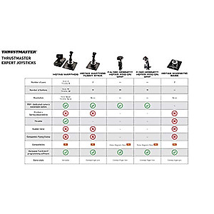 Thrustmaster HOTAS Warthog Dual Throttles for Flight Simulation, Official Replica of the U.S Air Force A-10C Aircraft (Compatible with PC)