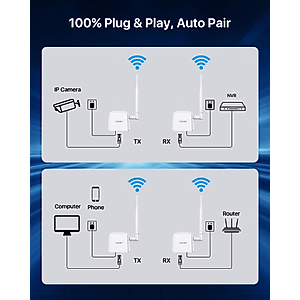 Wireless Bridge Point to Point, 900MHz Outdoor WiFi Bridge with 2600 feet Long Range Transmission Distance