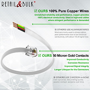 RetailAndBulk Phone Jack Splitter for Landline Telephone RJ11 6P4C 2 Way Adapter (1 Splitter + 3 Inch Cable)