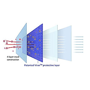 RespoKare NIOSH N95 Respirator Plus - Medium - 30 pcs/pack