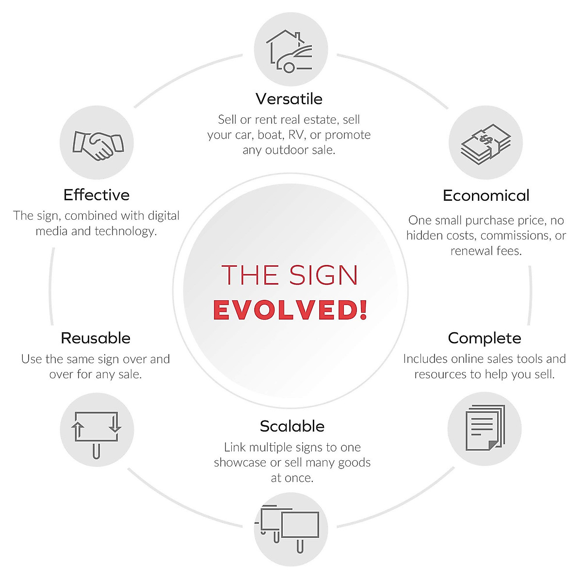 WEB ENABLED For Rent Real Estate Sign - Large 24” x 18” LASER PRINTED High Visibility For Rent Yard Sign - Double Sided House For Rent Sign - THE EVOLVED FOR RENT SIGN SOLUTION!