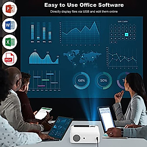 GROVIEW Smart Projector 4K Supported - 9500 Lux 1080P FHD Outdoor Movie Projector with WiFi Bluetooth, APP Control, 4D Correction, AndroidTV 9.0, Office-Software, Portable Projector for Home Theater