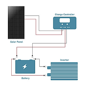 Kosta 200W 12V Monocrystalline Solar Panel for Marine RV Off-Grid System