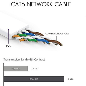 Flat Cat6 Ethernet Cable 200 Ft with Cable Clips, comtelek cat 6 Ethernet Rj45 Patch Cable, Slim Network Cable, Thin Internet Computer Cable - 200 Feet White(60 Meters)…