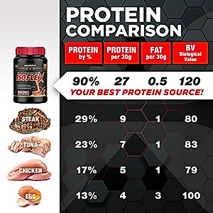 ALLMAX Nutrition - ISOFLEX Whey Protein Powder, Whey Protein Isolate, 27g Protein, Orange Dreamsicle, 2 Pound