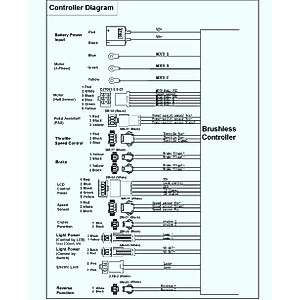 HALLOMOTOR Ebike 36V 48V 18MOSFET 45A 1500W Controller DC Sine Wave Reg Reverse Function Electric Bike+36V 48V LCD3 Display