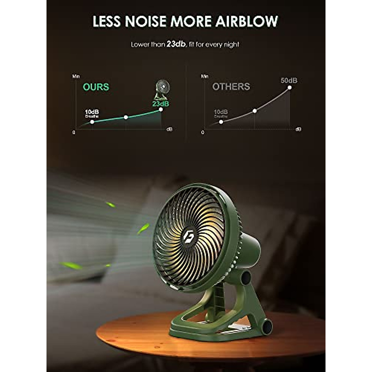 Portable Camping Fan - 12000mAh 8-inch Clip on Fan with Colossal Clamp - Rechargeable Fan with LED & Remote - Golf Cart Fan for Outdoor, Travel, Workshop, Hurricane Emergency (Green)