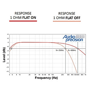Stetsom Bravo BASS 3000 1 Ohm Mono Subwoofer Car Audio Amplifier, 3000.1 3K Watts RMS, 1Ω Stable, 3000x1, Monoblock, Sound Quality, Crossover & Bass Boost 3000W Sub Amp, Smart Coolers