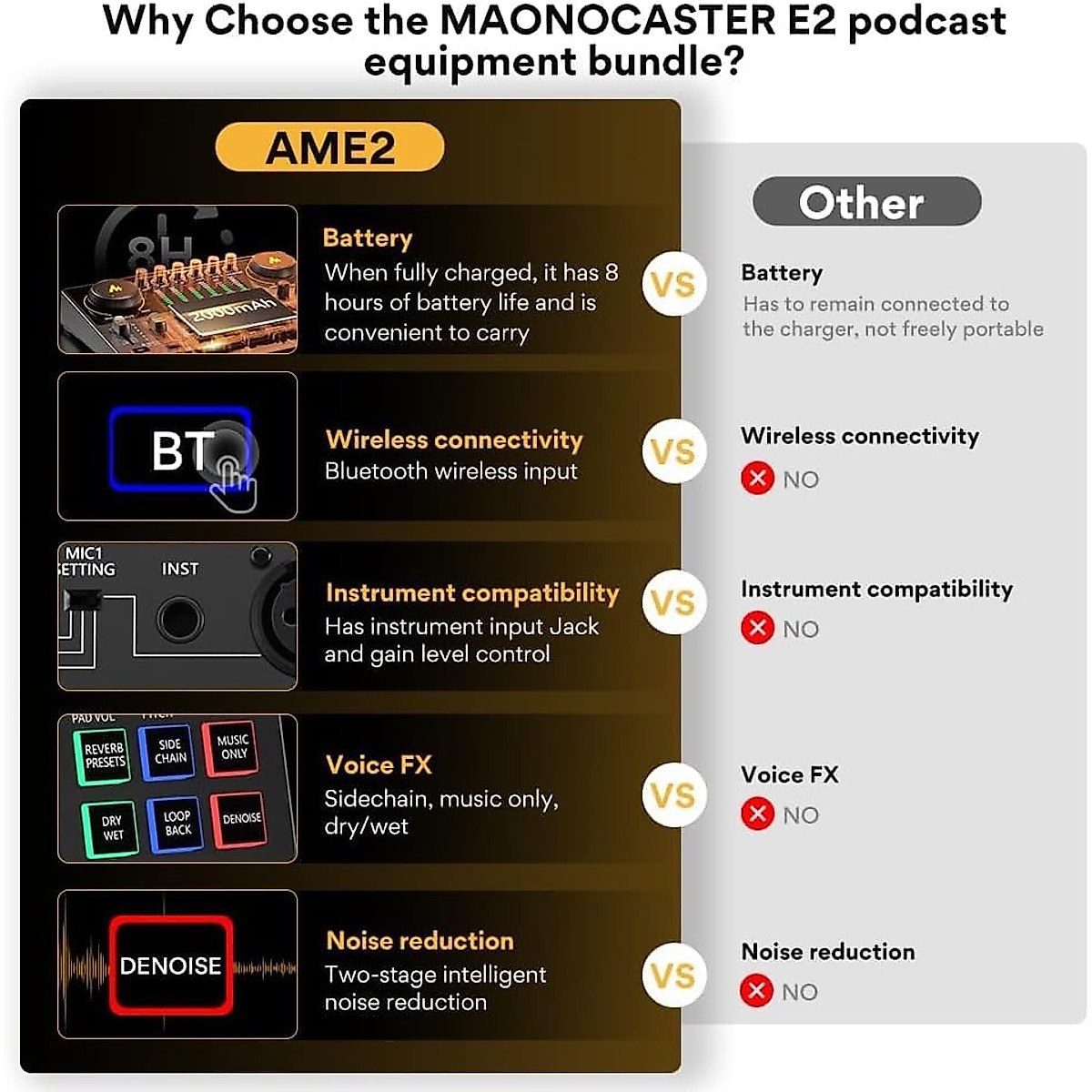 MAONO Audio Interface, MaonoCaster 10-Channel Podcast mixer with Pro-preamp, 48V Phantom Power, Bluetooth, 11 Customize sound pads for Recording, Streaming, Youtube, TikTok, PC, Guitar (AME2)