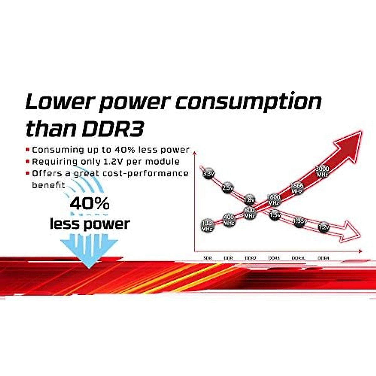 Kingston ValueRAM 32GB 3200MT/s DDR4 Non-ECC CL22 DIMM 2Rx8 1.2V KVR32N22D8/32 Desktop Memory