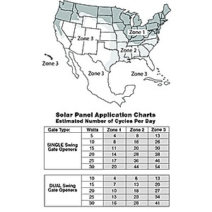 10 Watt Solar Panel Kit (FM123) for Mighty Mule Automatic Gate Openers,Black Cell