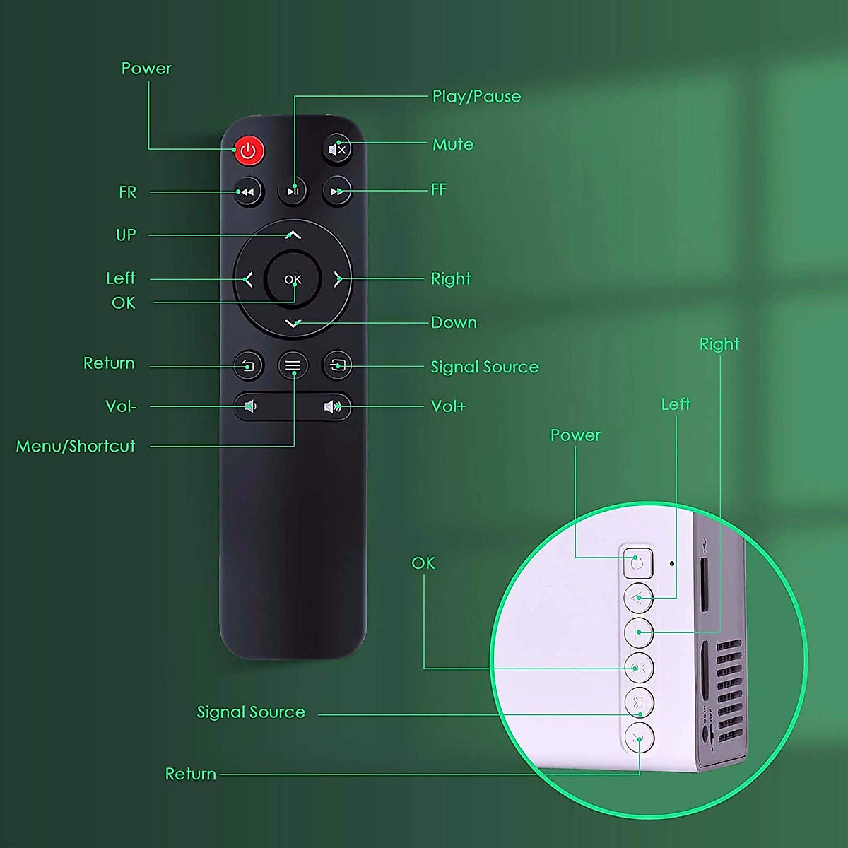 GURSAC Mini Projector, 1500 Lumens Portable Video Projector LED Support HD 1080P HDMI USB VGA AV SD Cinema Projector Compatible with iPhone iPad Smartphone TV Xbox PC