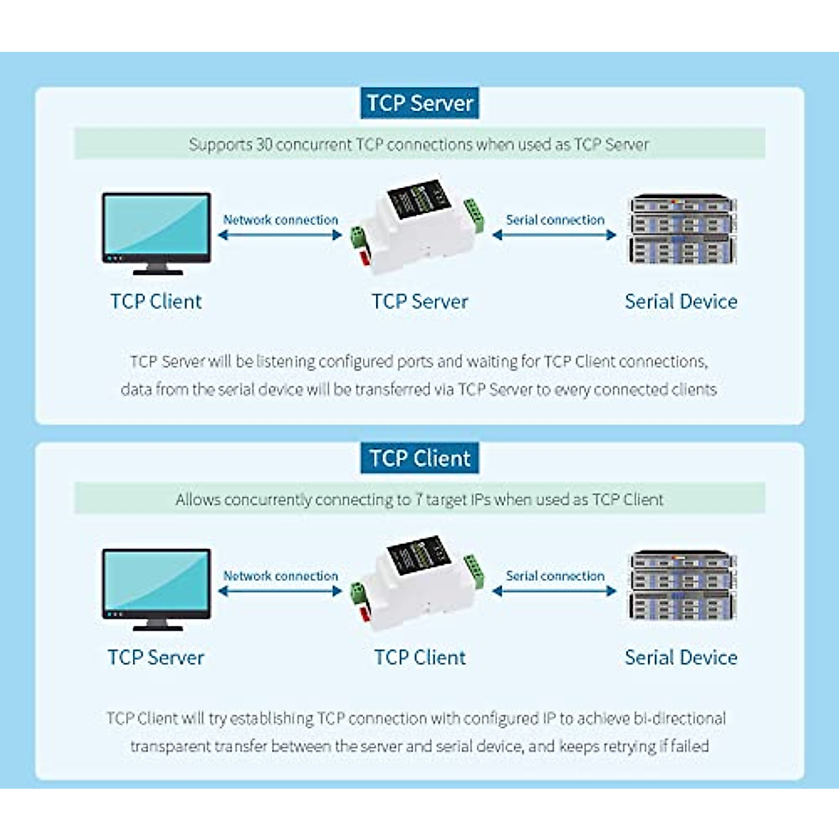 Industrial Serial Server RS485 to RJ45 Ethernet, Bi-Directional Transmission, Modbus MQTT Gateway,Rail-Mount Support, TCP Server/TCP Client/UDP Mode/UDP Multicast Multi Communication Modes