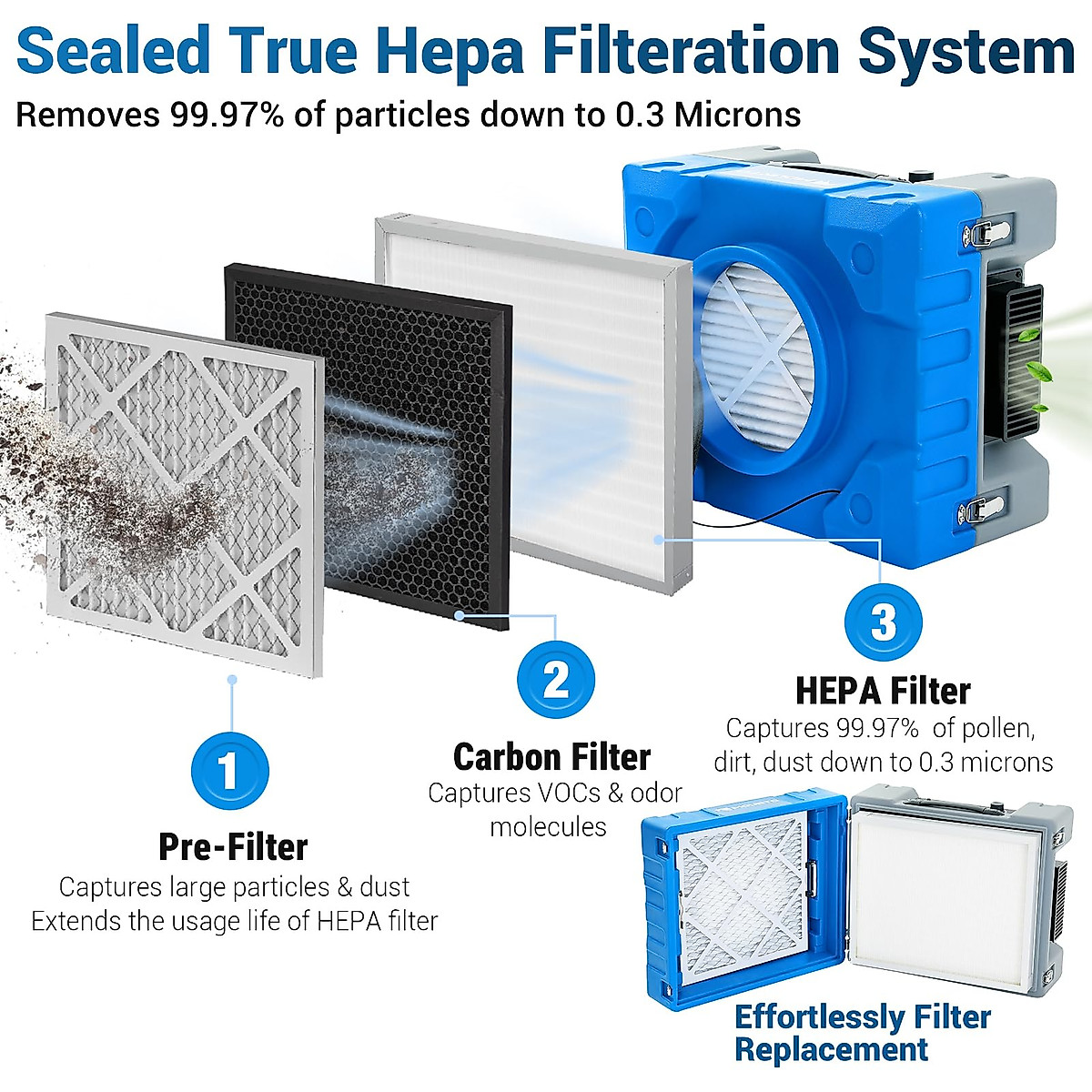 MOUNTO 550cfm Hepa Air Scrubber Industrial Air Cleaner- 550cfm Portable Air Purifier w/Variable Speed, Dual Outlet for Fire/Water Damage Restoration, Construction & Painting, Janitorial, Green House